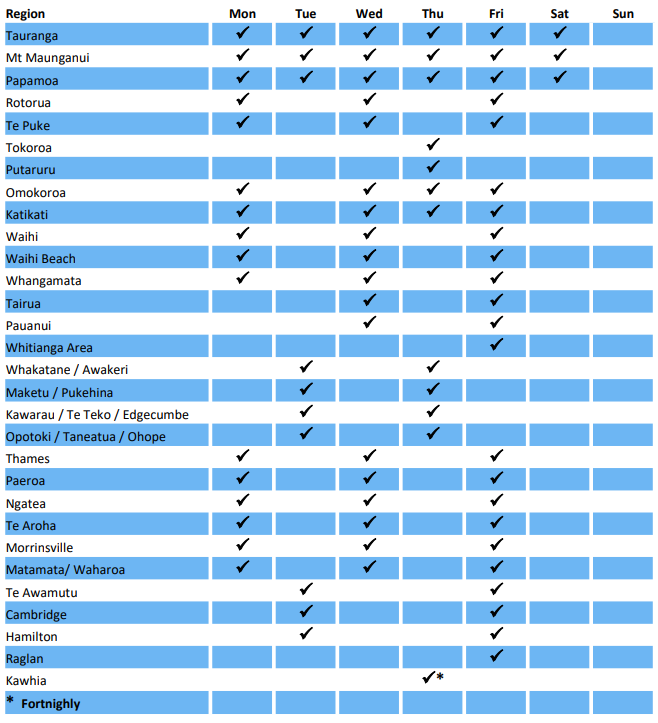 Delivery Schedule | Klassic Distribution